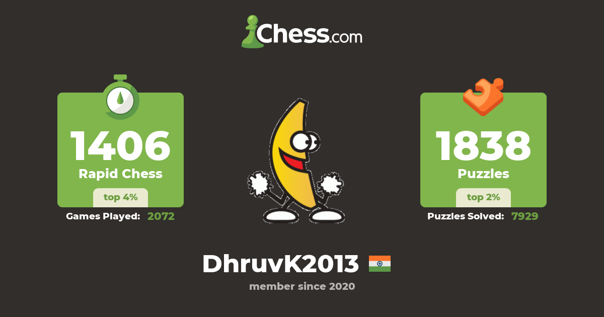 Dhruv Kishore (DhruvK2013) - Chess Profile - Chess.com