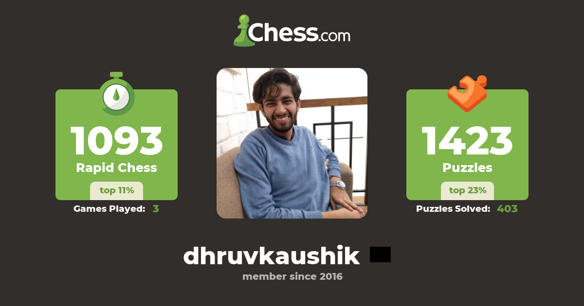 Dhruv Kaushik (dhruvkaushik) - Chess Profile - Chess.com