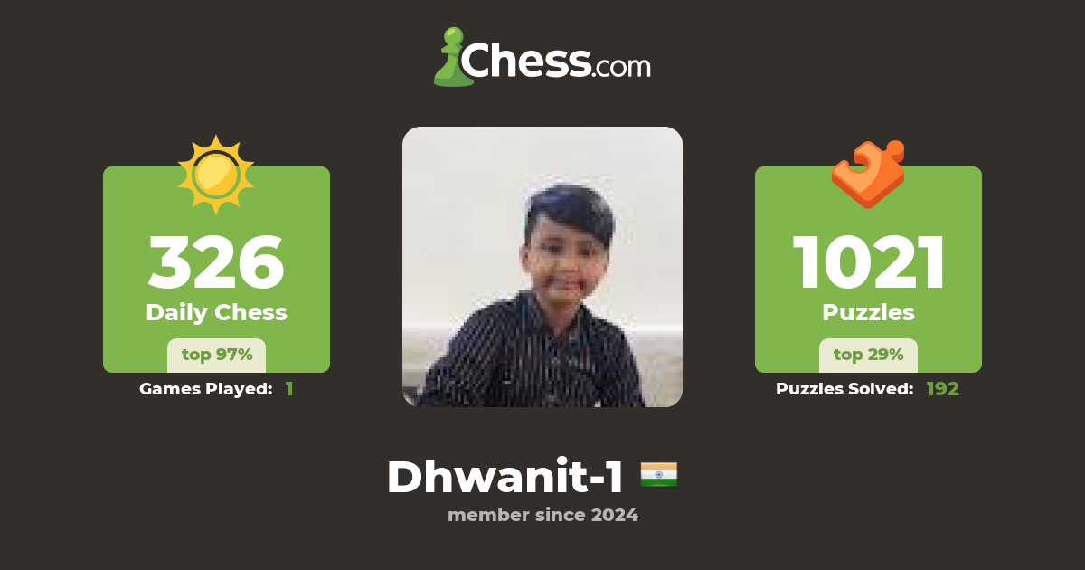 DHWANIT SHAH (Dhwanit-1) - Chess Profile - Chess.com DHWANIT SHAH (Dhwanit-1) - Chess Profile - Chess.com
