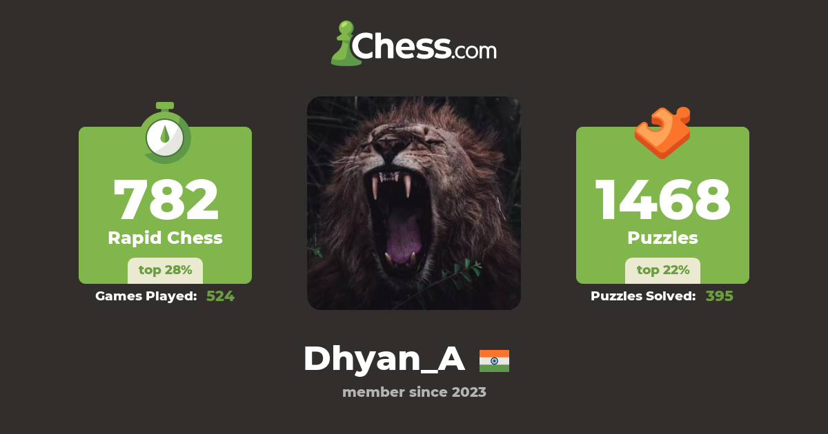 Dhyan Avaiya (Dhyan_A) - Chess Profile - Chess.com