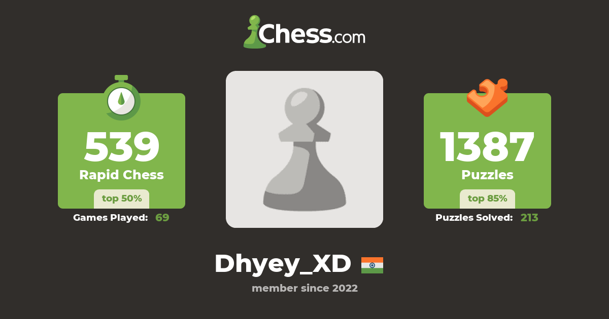 Dhyey_XD - Chess Profile - Chess.com