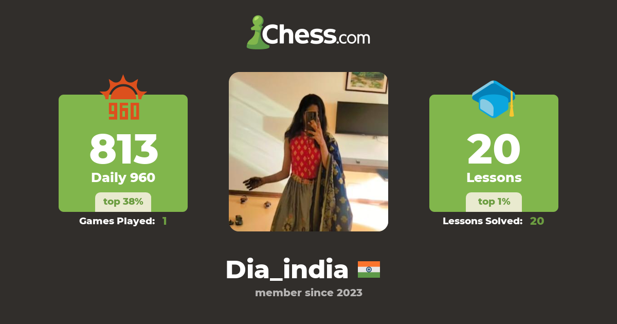 Dia Jain (Dia_india) - Chess Profile - Chess.com