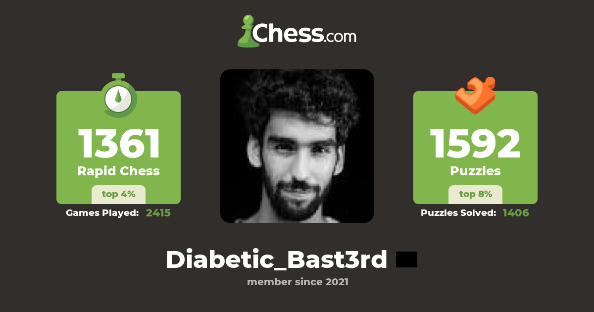 Ben Saied Adam (Diabetic_Bast3rd) - Chess Profile - Chess.com