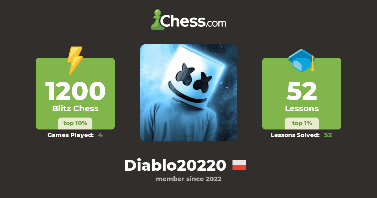 Diablo20220 - Chess Profile - Chess.com
