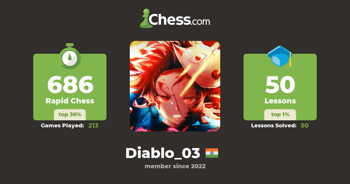 Diablo_03 - Chess Profile - Chess.com