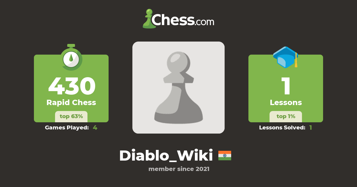 Vishrut Singh (Diablo_Wiki) - Chess Profile - Chess.com
