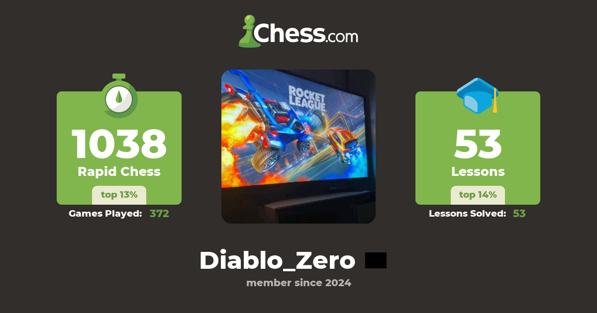 Diablo_Zero - Chess Profile - Chess.com