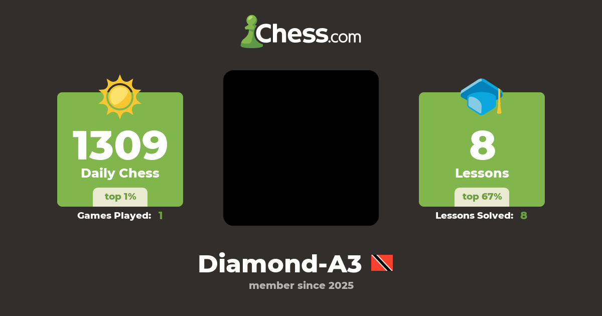 Diamond-A3 - Chess Profile - Chess.com