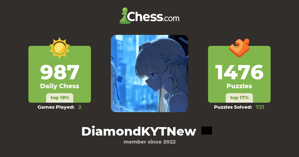 Shawn Guo (DiamondKYTNew) - Chess Profile - Chess.com