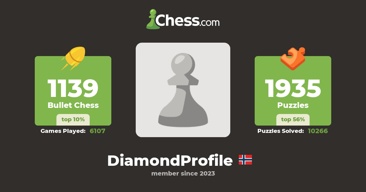 Jeff Hogleberg (DiamondProfile) - Chess Profile - Chess.com