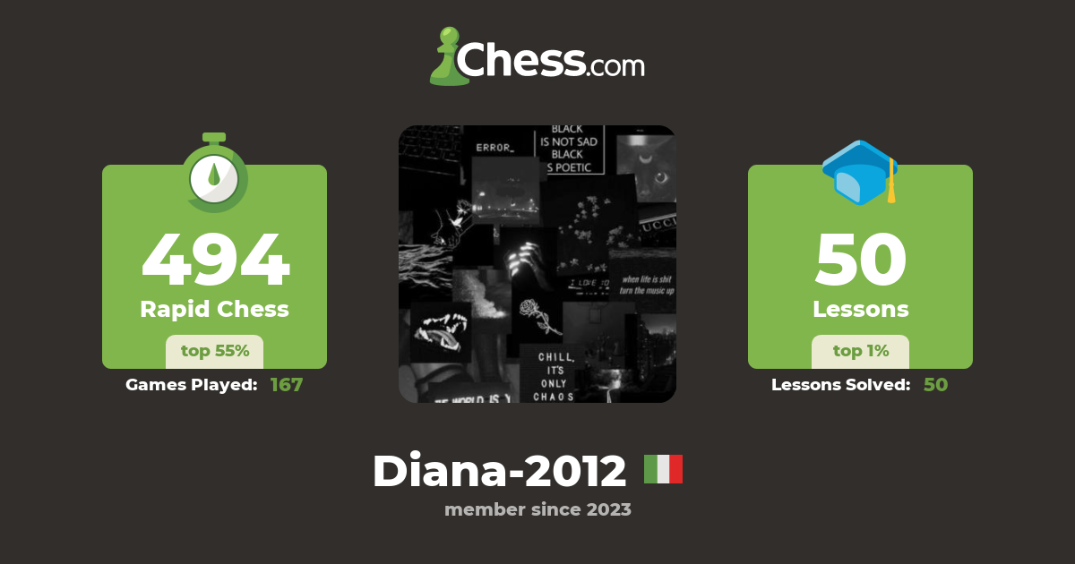 Diana-2012 - Chess Profile - Chess.com