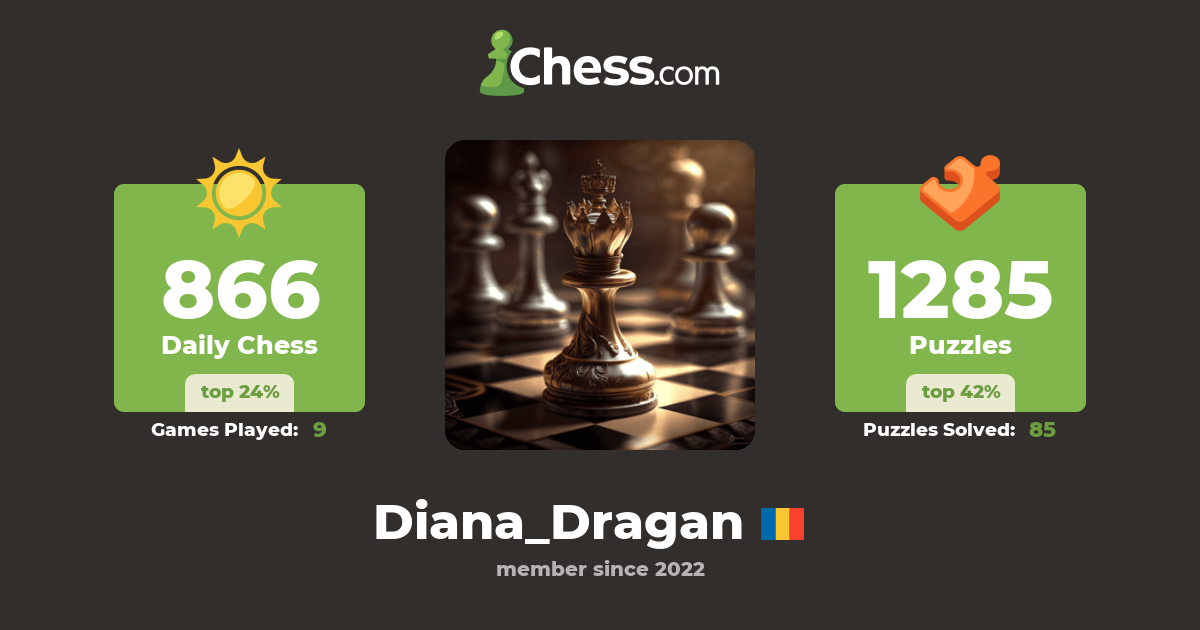 Diana_Dragan - Chess Profile - Chess.com