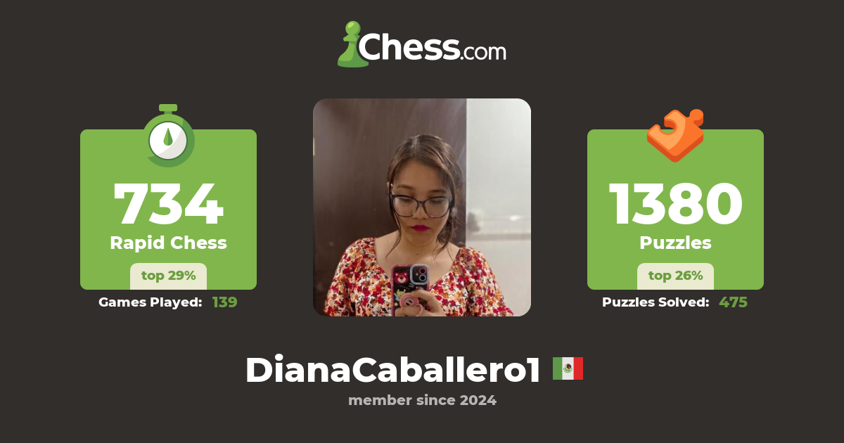 Diana Caballero (DianaCaballero1) - Chess Profile - Chess.com