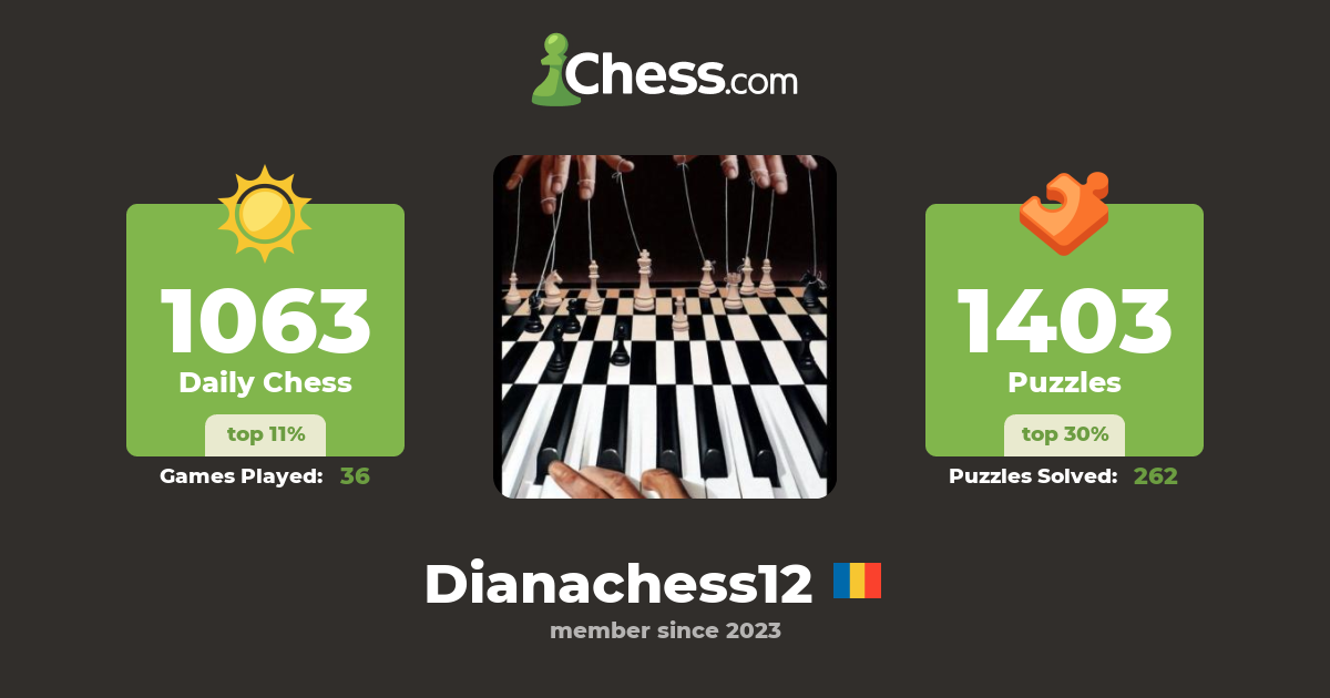 Dianachess12 - Chess Profile - Chess.com
