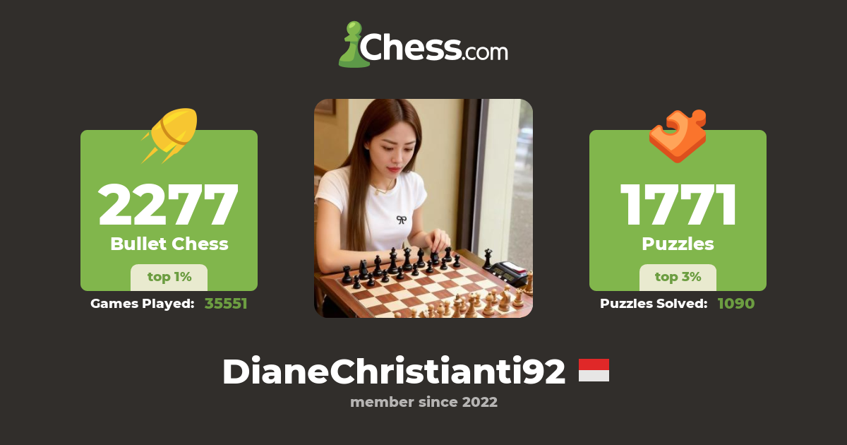 Diane Septiani Christianti (DianeChristianti92) - Chess Profile - Chess.com