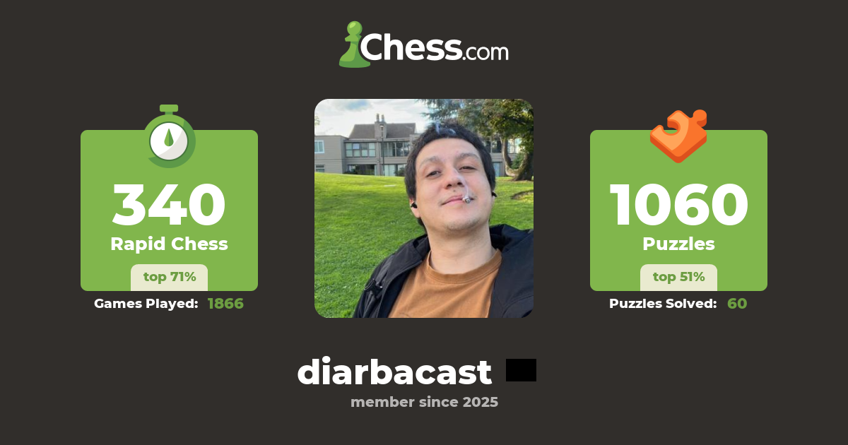 Dieh Goh (diarbacast) - Chess Profile - Chess.com