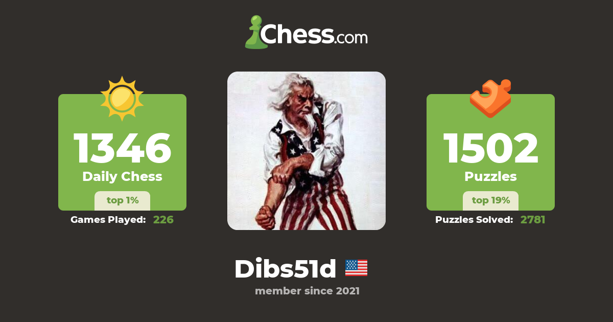Patrick Dibble (Dibs51d) - Chess Profile - Chess.com