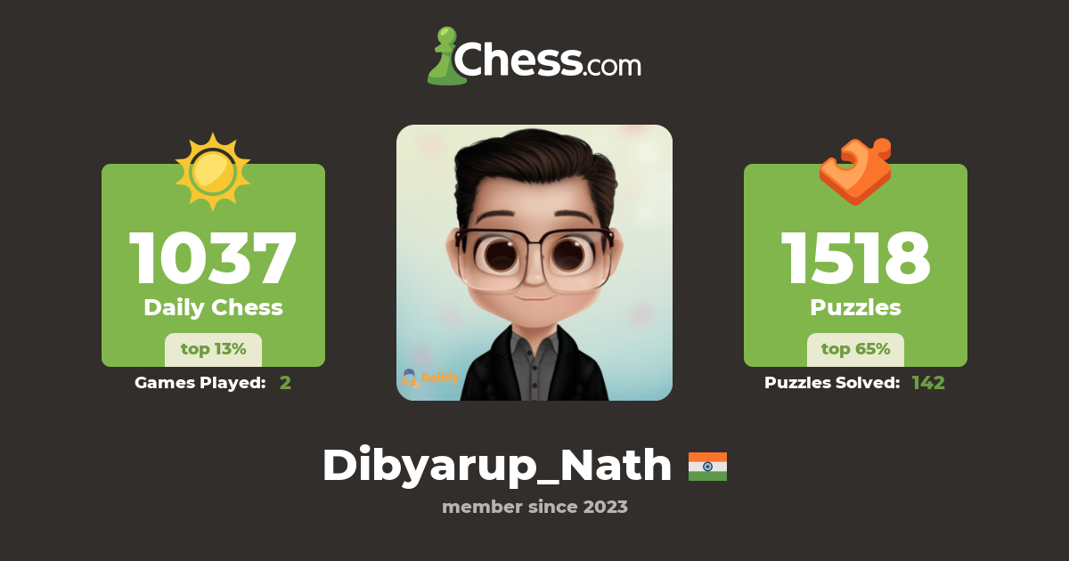 DIBYARUP NATH (Dibyarup_Nath) - Chess Profile - Chess.com