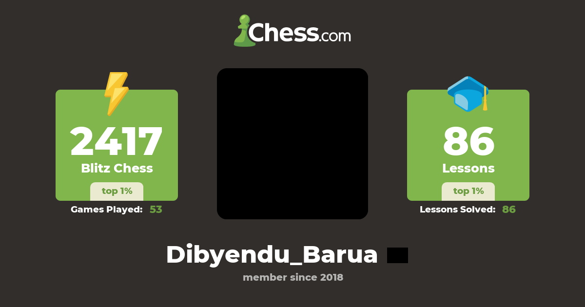 GM Dibyendu Barua (Dibyendu_Barua) - Chess Profile - Chess.com