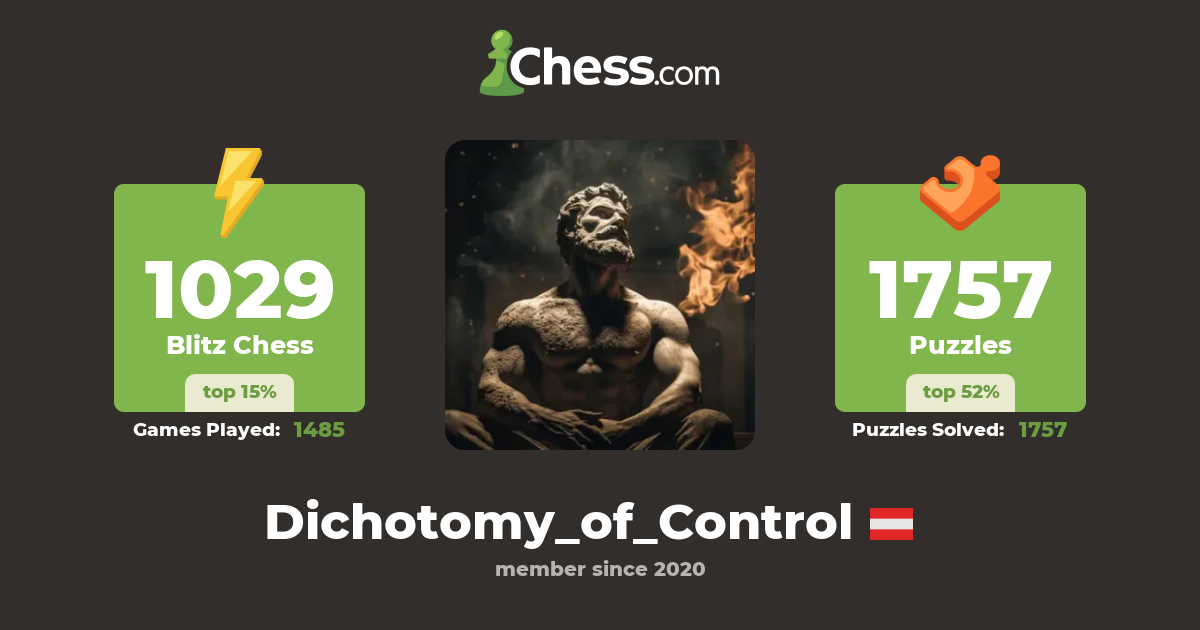 Dichotomy_of_Control - Chess Profile - Chess.com