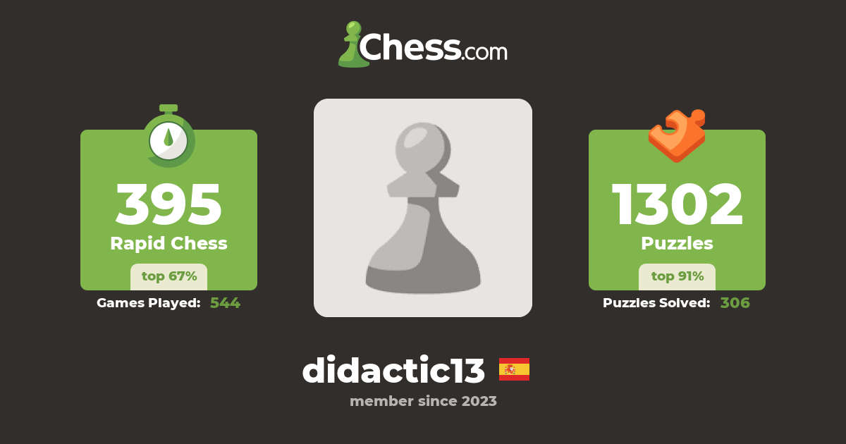 didactic13 - Chess Profile - Chess.com