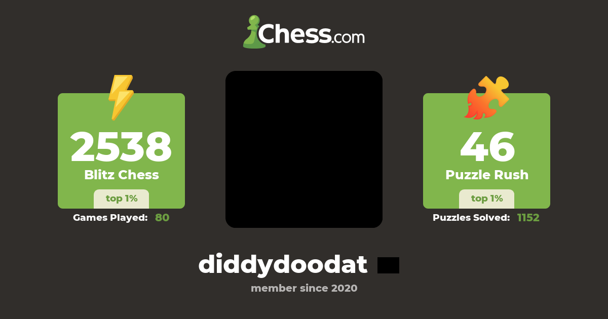 IM Daniel Cawdery (diddydoodat) - Chess Profile - Chess.com