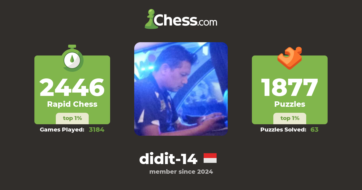 didit-14 - Chess Profile - Chess.com