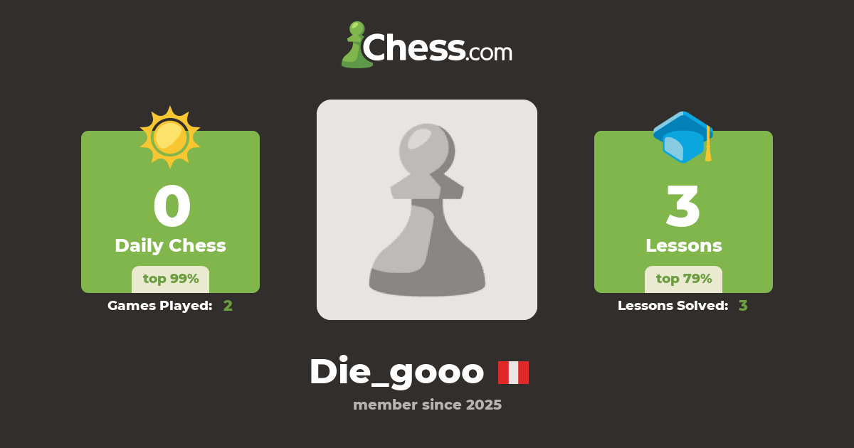 Die_gooo - Chess Profile - Chess.com