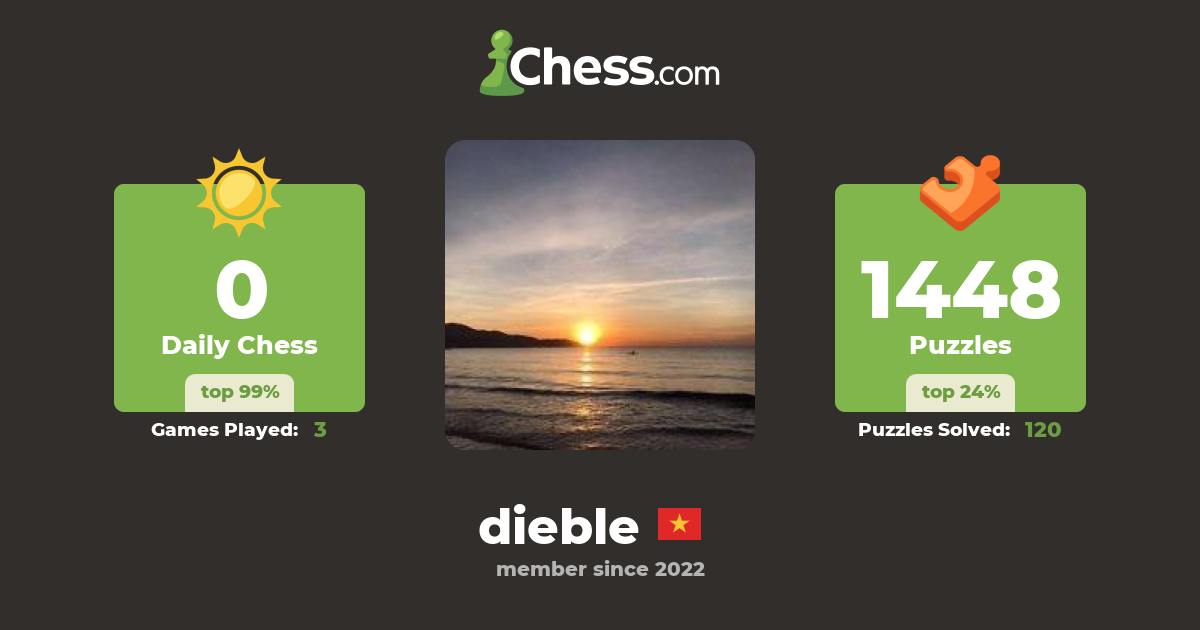 Khánh Nguyễn (dieble) - Chess Profile - Chess.com