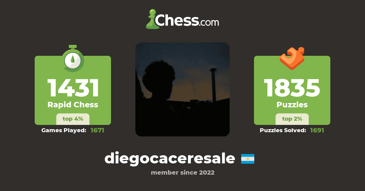 Diego Caceres (diegocaceresale) - Chess Profile - Chess.com