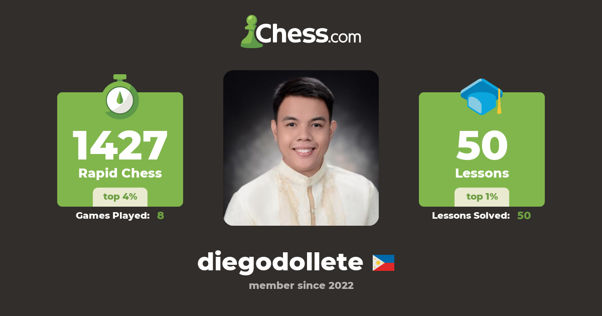 Diego Dollete (diegodollete) - Chess Profile - Chess.com