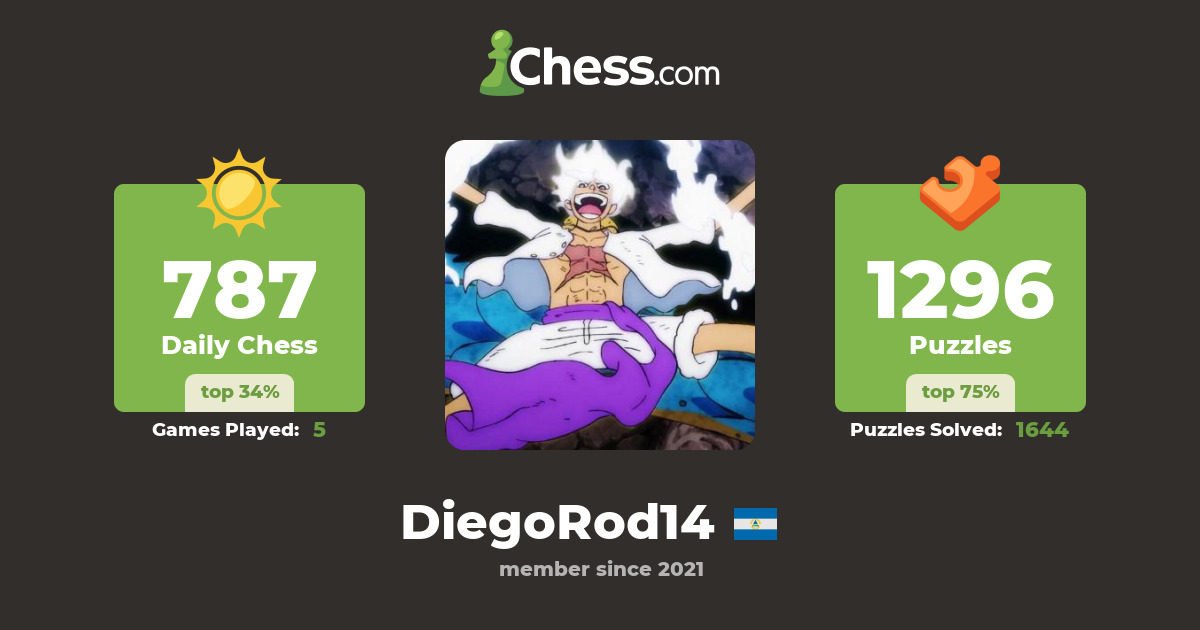 Amir Rodriguez (DiegoRod14) - Chess Profile - Chess.com
