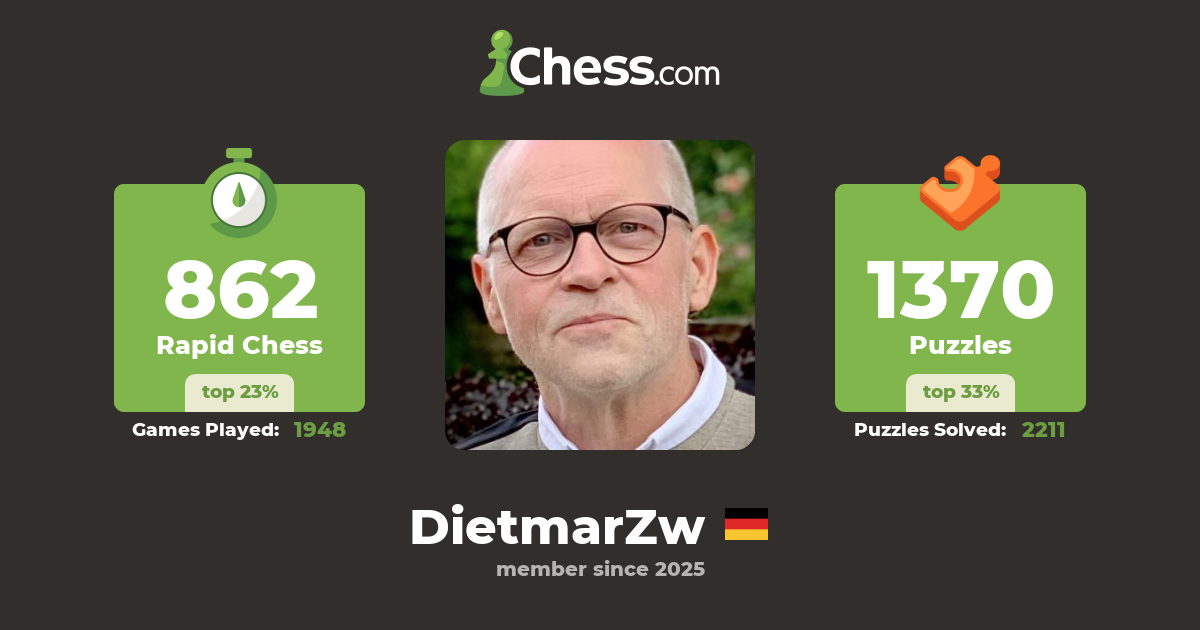 DietmarZw - Chess Profile - Chess.com