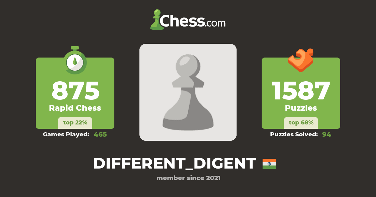 DIFFERENT_DIGENT - Chess Profile - Chess.com