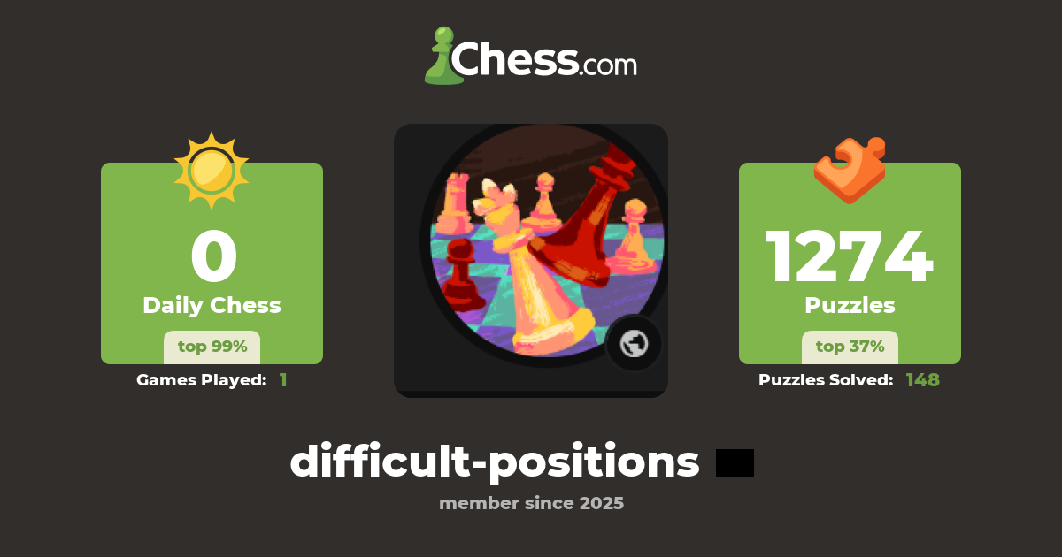 kithupa lokumarama (difficult-positions) - Chess Profile - Chess.com