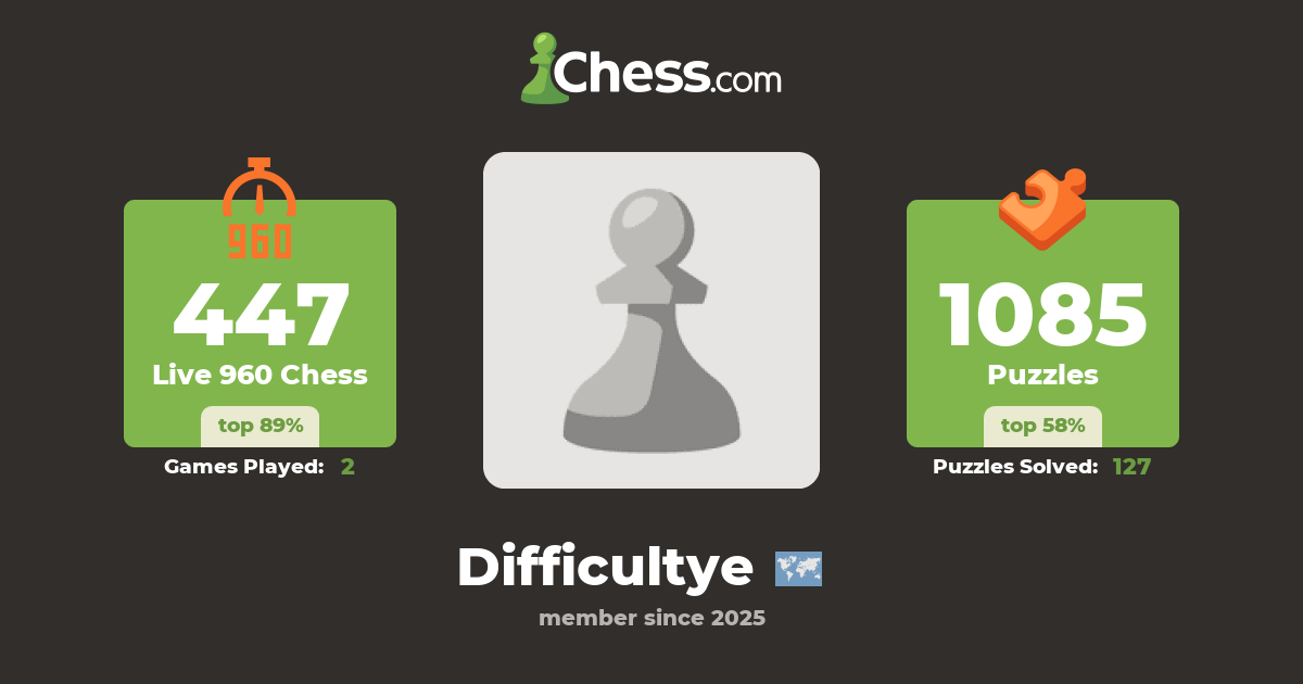 Difficultye - Chess Profile - Chess.com