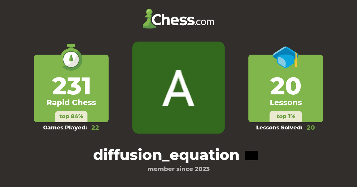 Abdul-Rahman Bello Dambazau (diffusion_equation) - Chess Profile ...