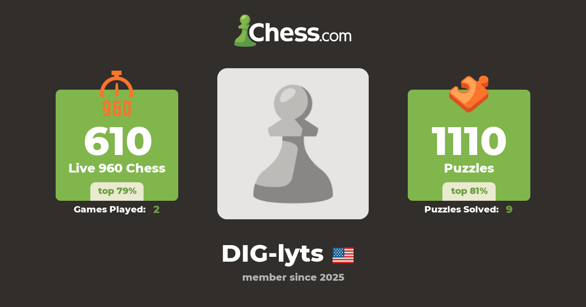 Luke Simetkosky (DIG-lyts) - Chess Profile - Chess.com