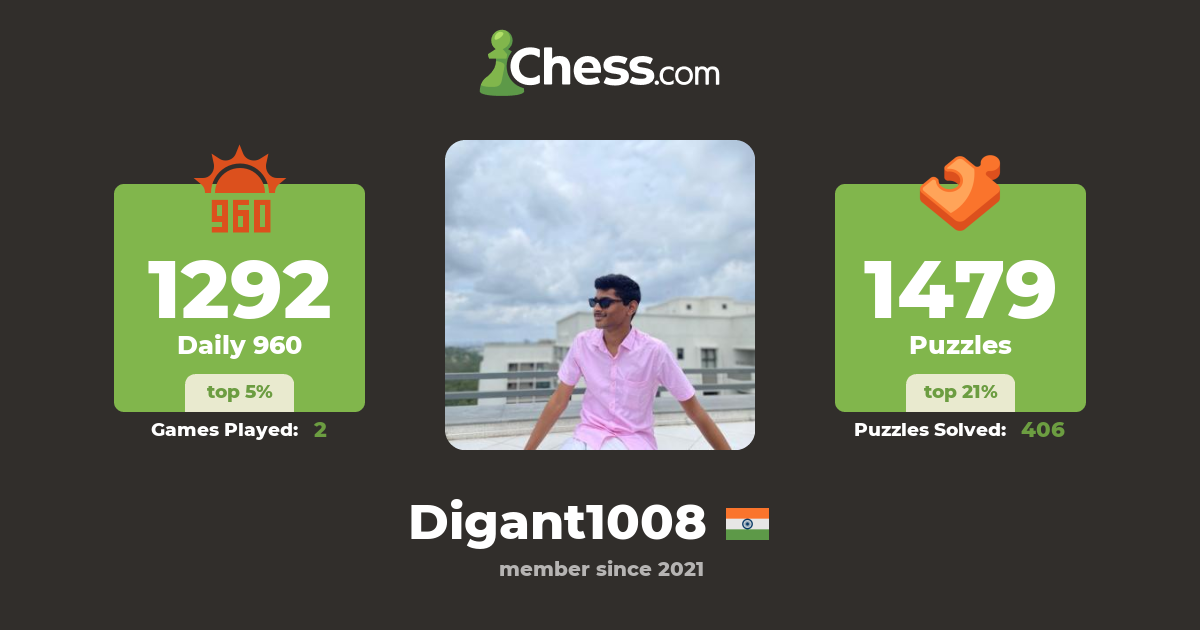 Digant DS (Digant1008) - Chess Profile - Chess.com