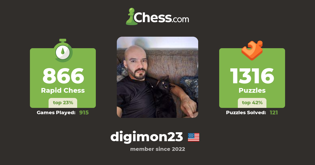digimon23 - Chess Profile - Chess.com