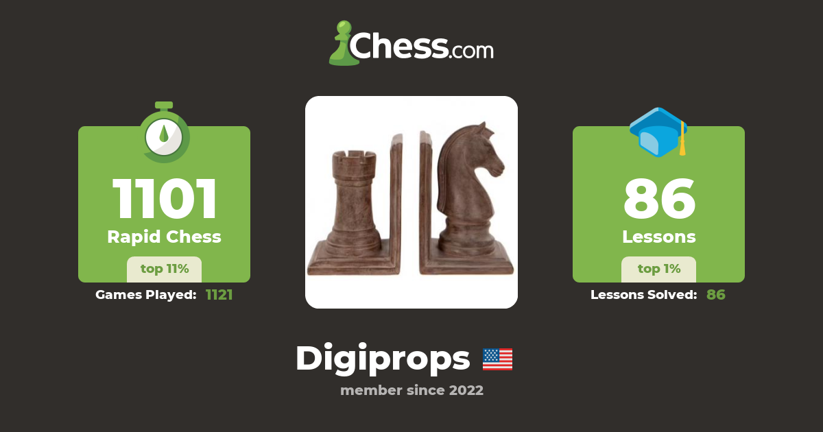 Digi Props (Digiprops) - Chess Profile - Chess.com