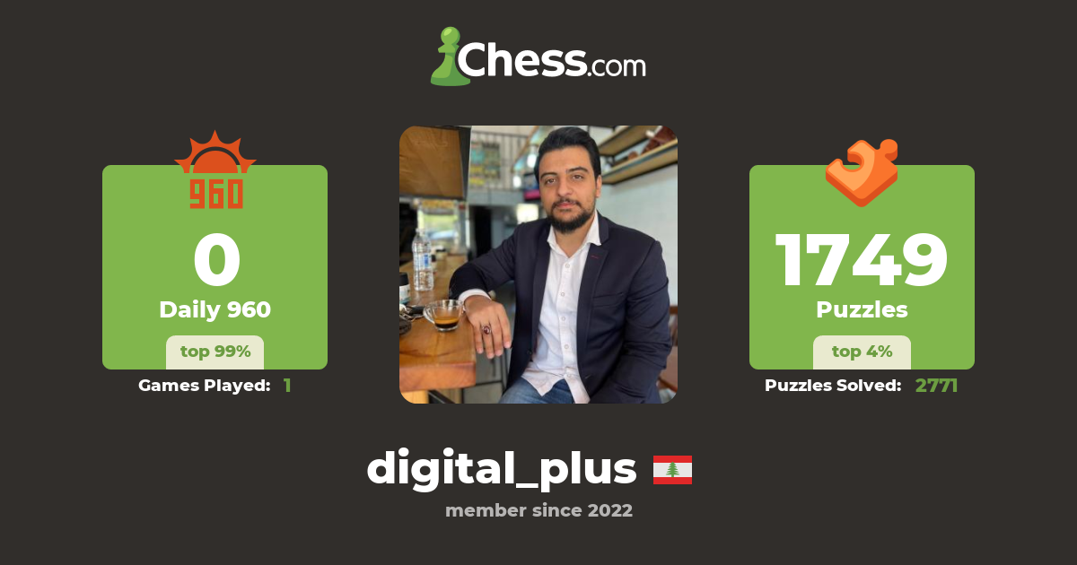 digital_plus - Chess Profile - Chess.com