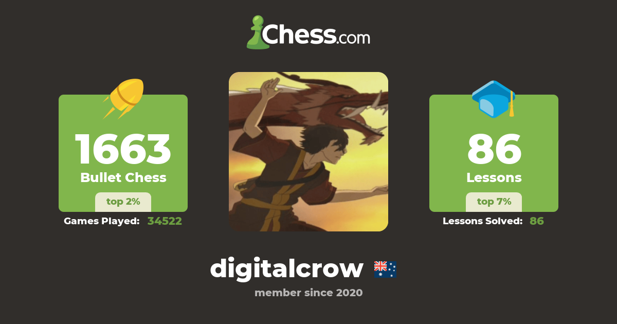digitalcrow - Chess Profile - Chess.com