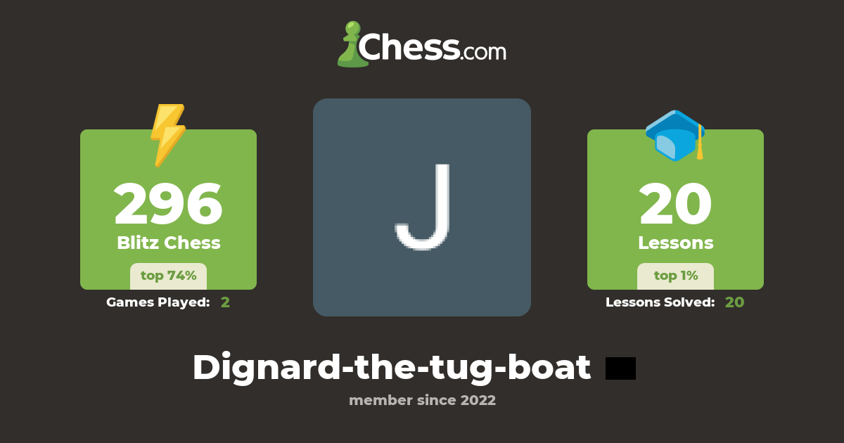Jonah Dignard (Dignard-the-tug-boat) - Chess Profile - Chess.com
