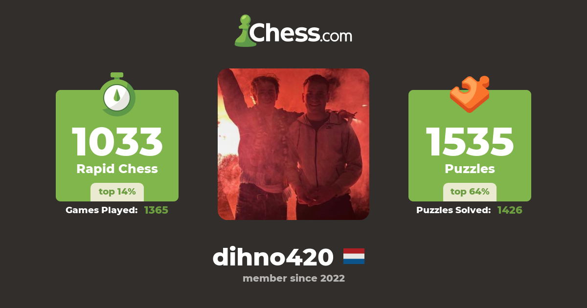 dihno420 - Chess Profile - Chess.com