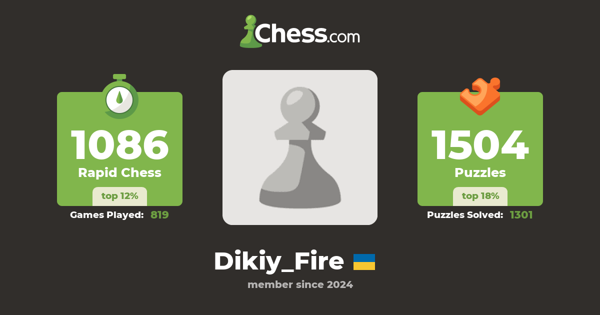 Dikiy_Fire - Chess Profile - Chess.com
