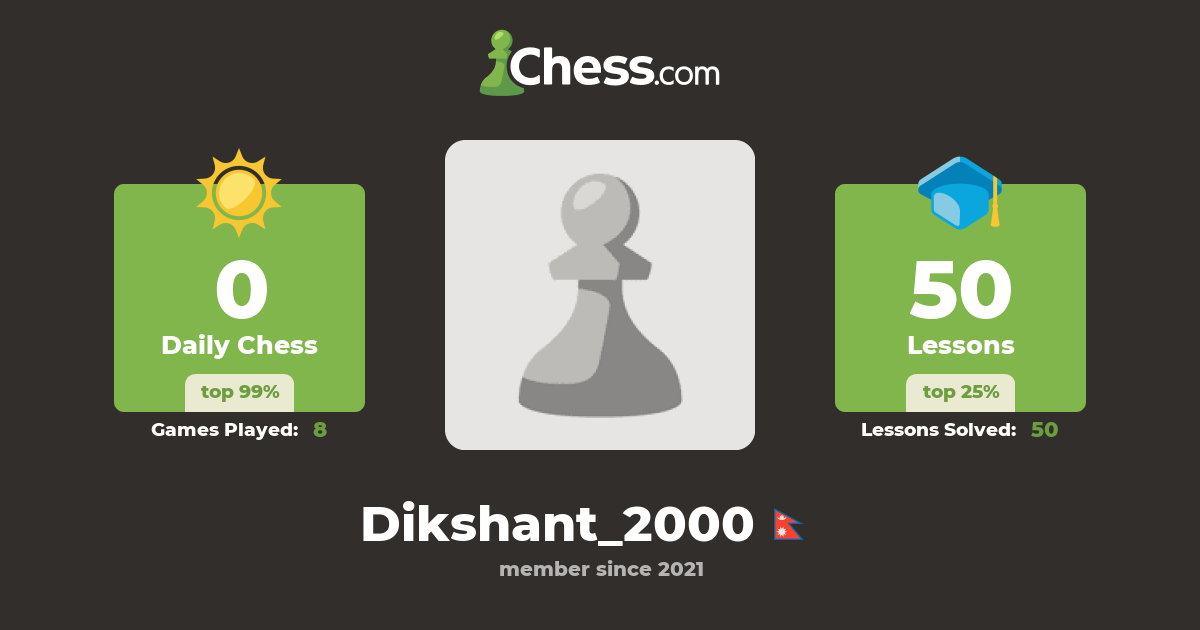 Dikshant_2000 - Chess Profile - Chess.com