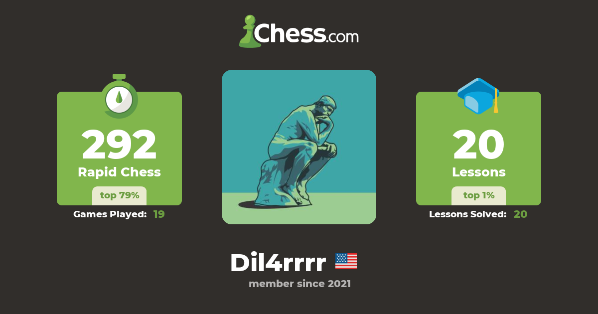 Dylan Hasan (Dil4rrrr) - Chess Profile - Chess.com