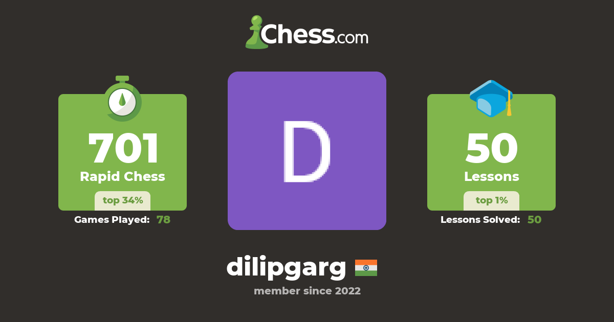 Dilip Garg (dilipgarg) - Chess Profile - Chess.com