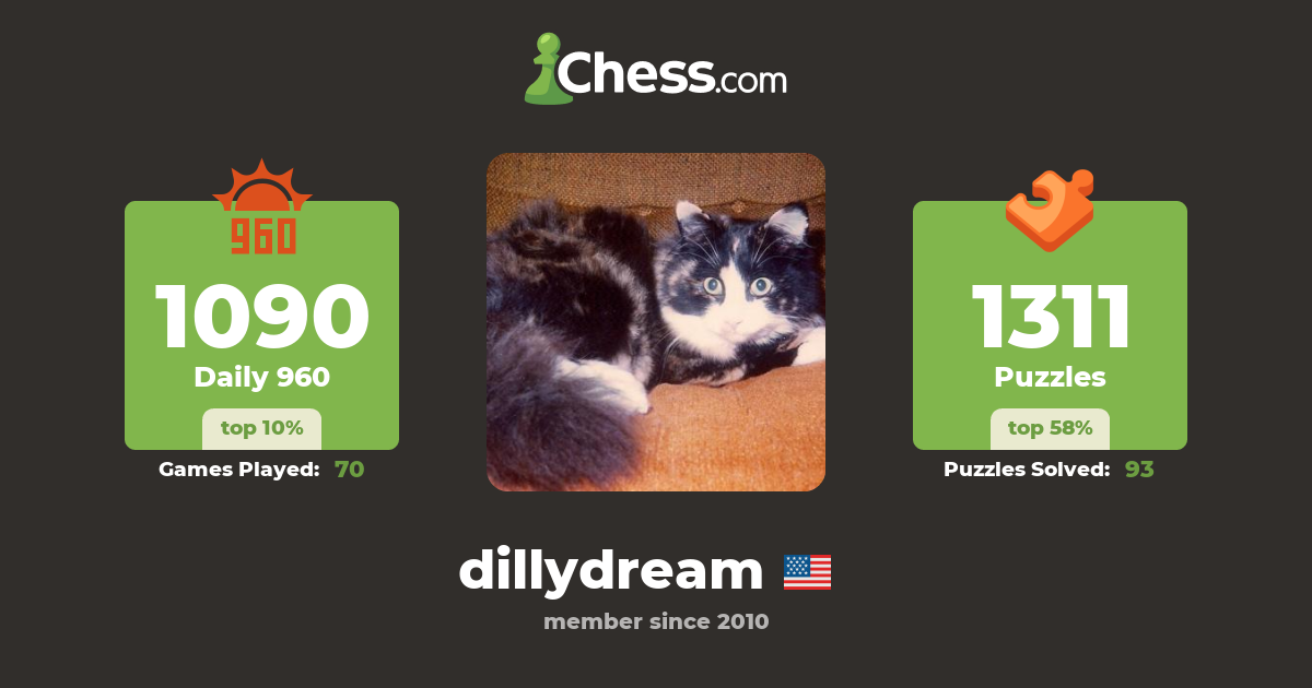 dillydream - Chess Profile - Chess.com